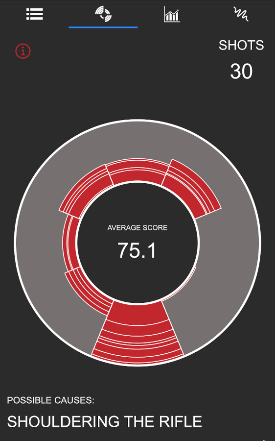 Over 40 And On The Road To The Tactical Games: A Midlife Crisis of ...