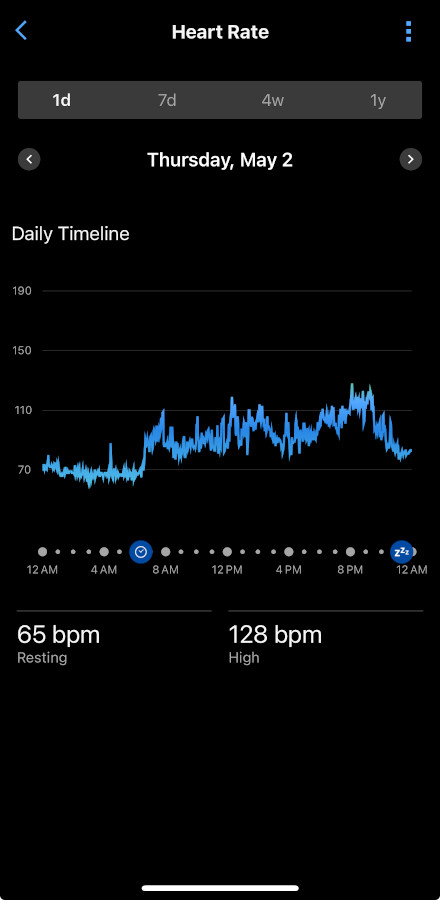 Over 40 And On The Road To The Tactical Games: A Midlife Crisis of ...