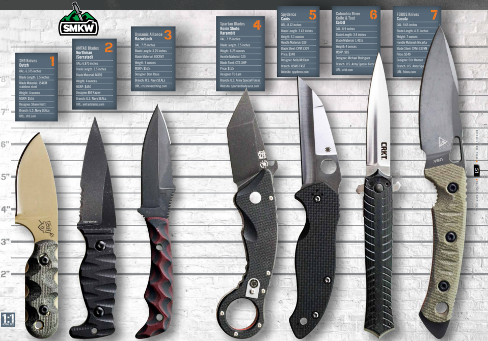 Fit To Fight: Knives Designed by Special Operators | RECOIL
