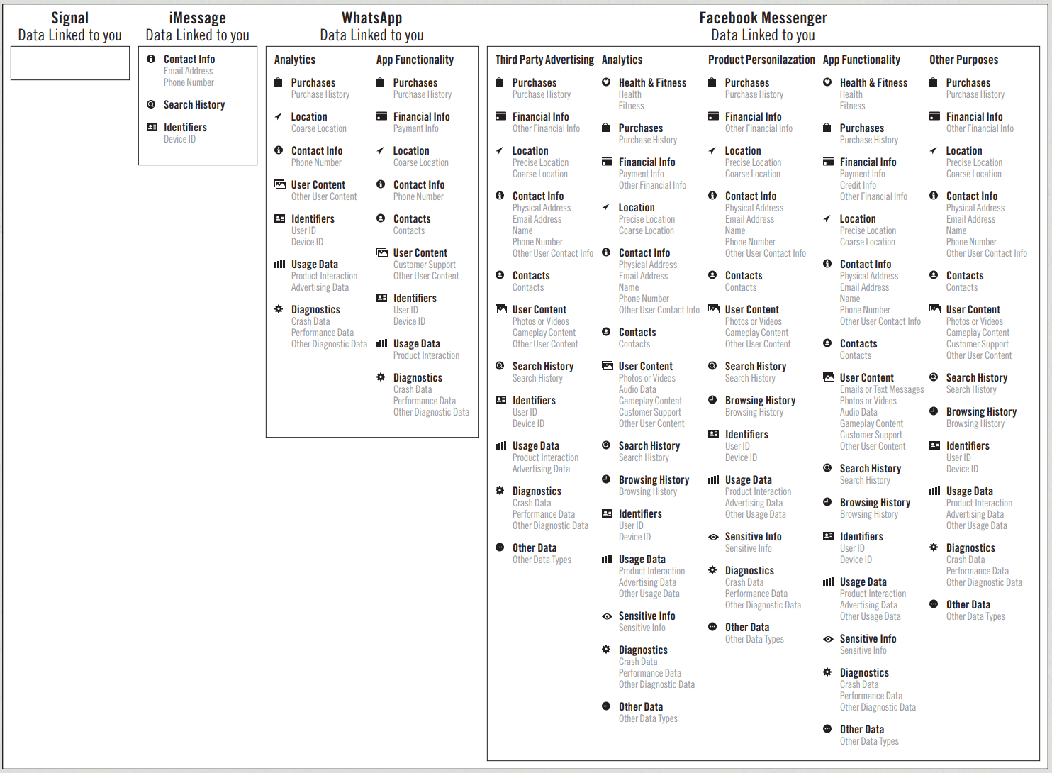 Secure Comms For The Concerned Civilian | RECOIL