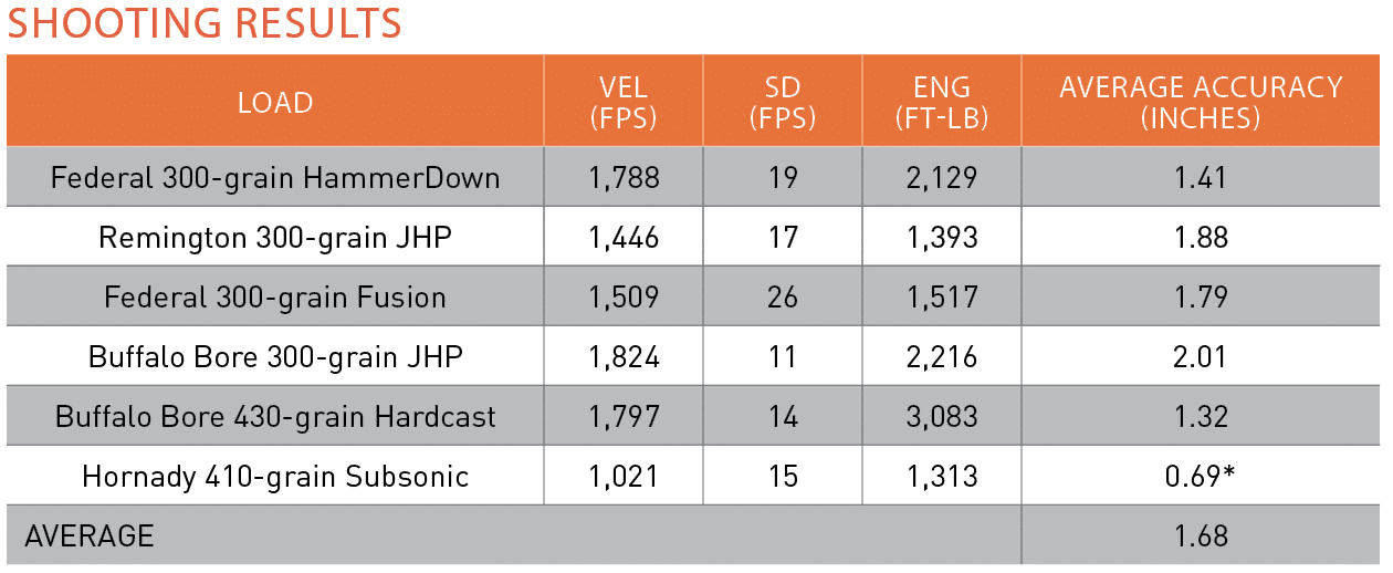 Marlin Dark Series 1895 [REVIEW] | RECOIL