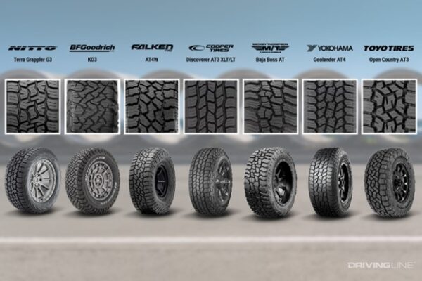 Top All-Terrain Tires 2025: Unmatched Warranties for Ultimate ...
